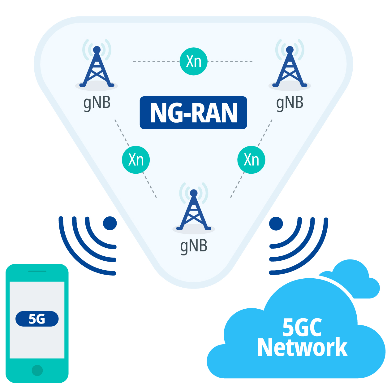 TTA정보통신용어사전